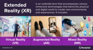 What is Extended Reality (XR): Definition, Solutions, and Examples
