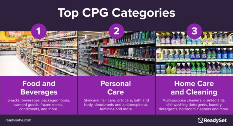 Top CPG Trends to watch in 2024